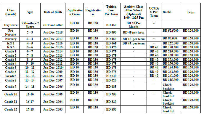 Admissions admissions